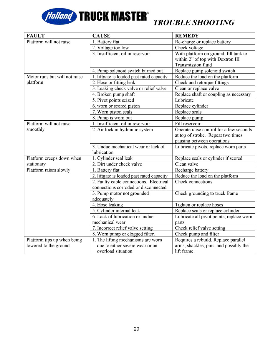 HOLLAND DH TROUBLE SHOOTING AND INSTALL MANUAL GENERAL - Liftgate Parts ...